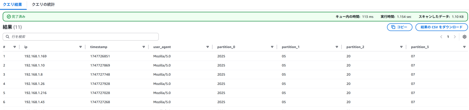 【初心者向け】AWS Kinesis + Lambda + S3 + Athenaによるリアルタイムデータ分析の構築手順（CloudFormationテンプレート付き ...